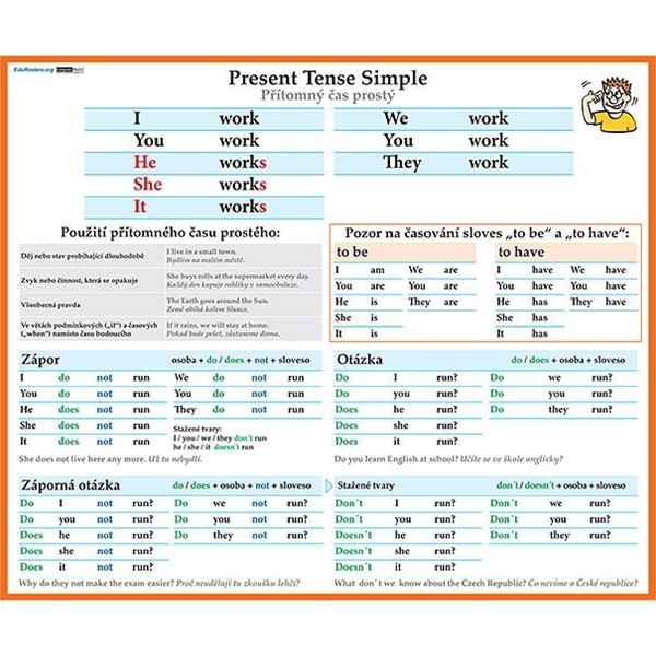 Angličtina - Přítomný čas prostý - nástěnný obraz, 2 lišty | ANSA