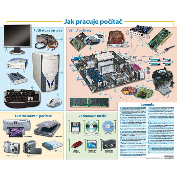 Jak pracuje počítač- plakát + lišty (2.vyd.) | ANSA