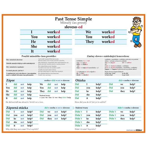 Angličtina - Past simple (Minulý čas prostý) - nástěnný obraz, 110x91cm ...